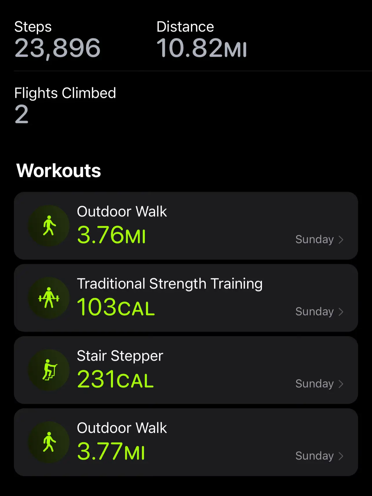 My Daily Workout: 24,000 steps a day for fat loss | แกลเลอรีที่โพสต์โดย ...
