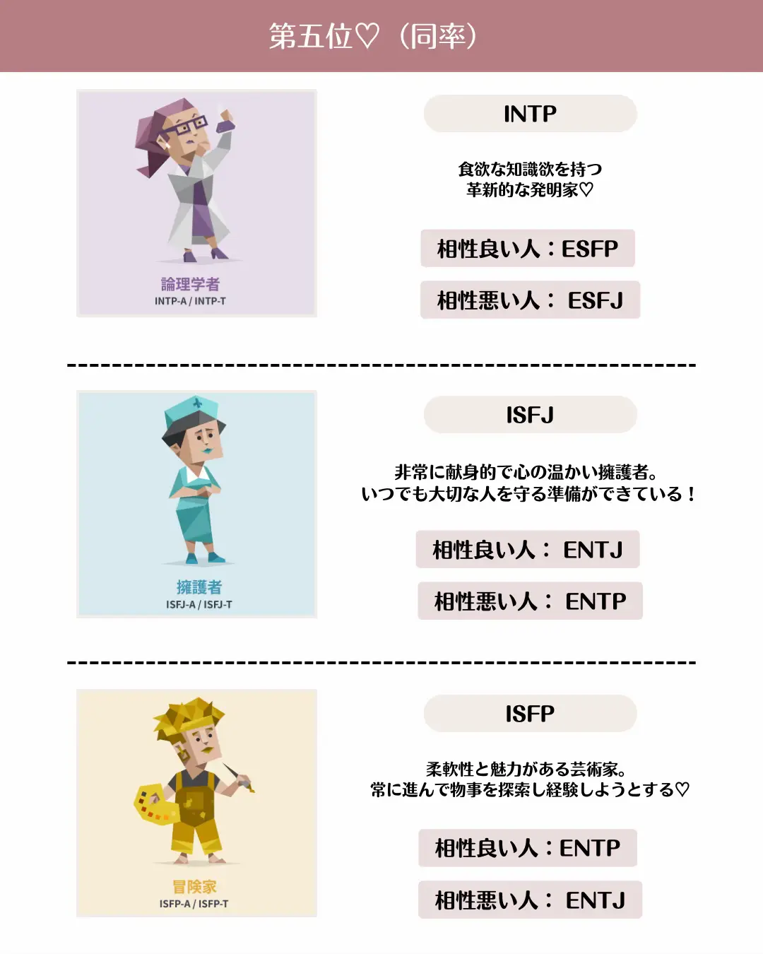 Mbti診断 相性 相関図 - Lemon8検索