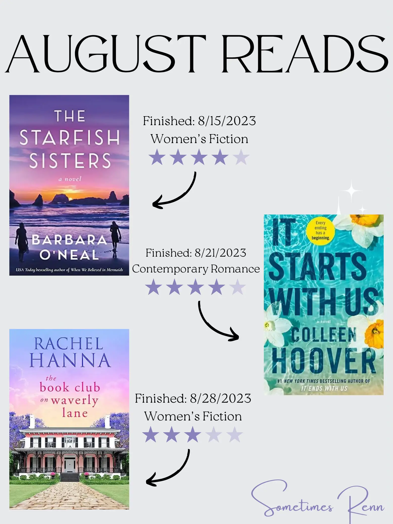 AUGUST BOOK READS | Gallery posted by Renn ⋒ | Lemon8