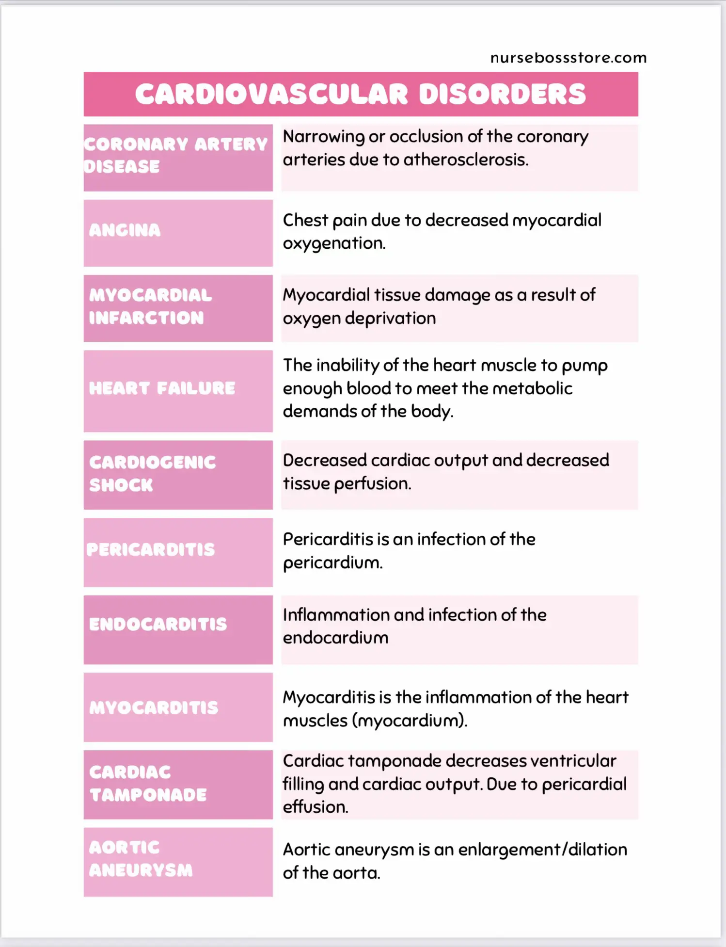 Cardiovascular cheat sheets | Gallery posted by Hailey | Lemon8