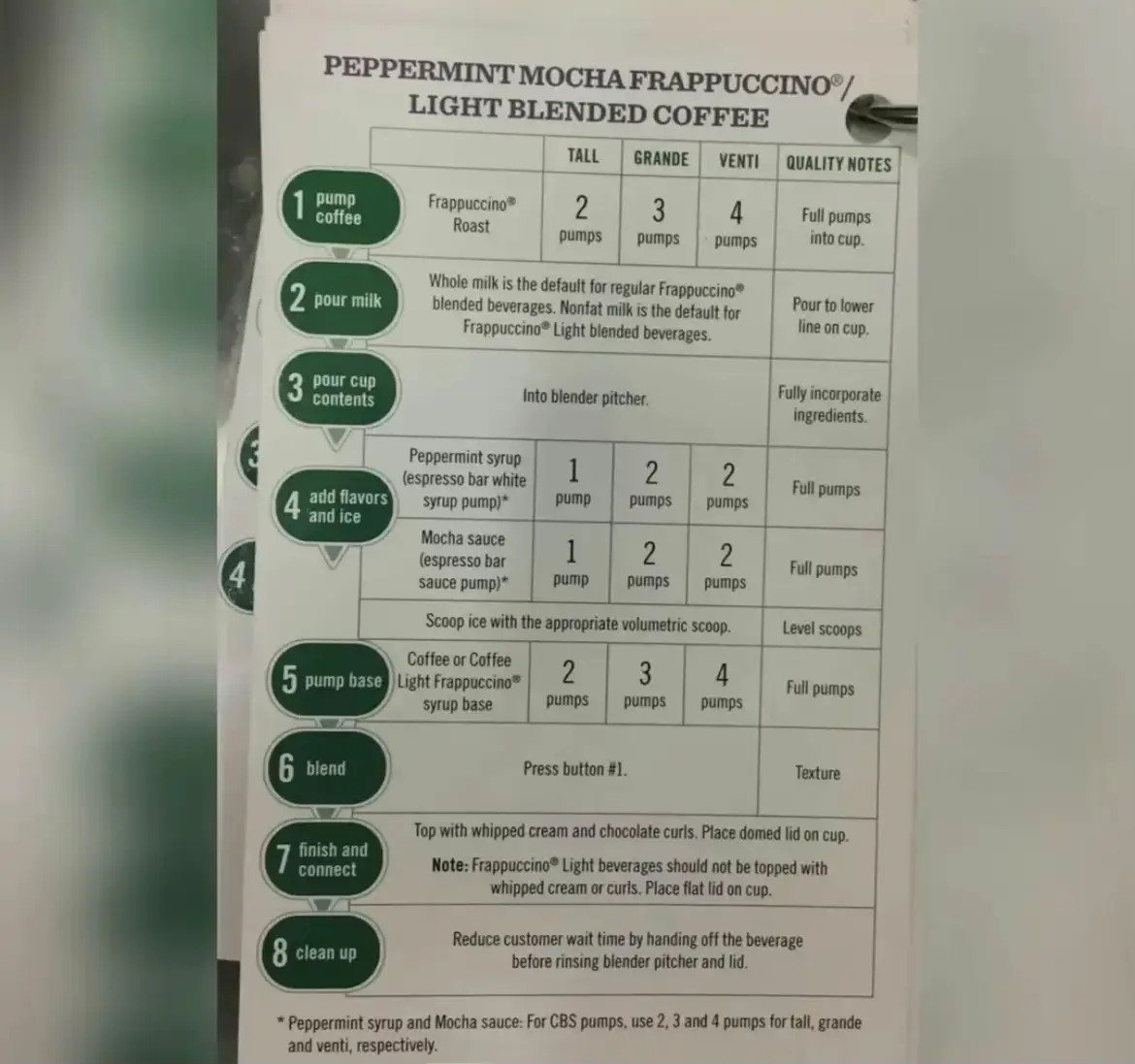 Coffee Recipes 🫶🫶 | Gallery posted by Nube ☁️ | Lemon8