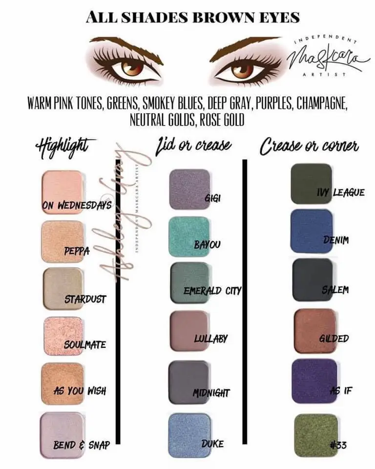 Eyeshadow combos based on your eye color | Gallery posted by Shadow ...