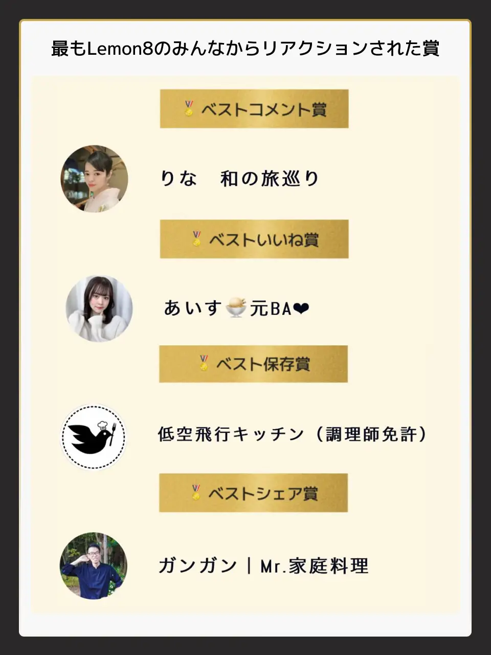 2023年もっとも活躍されたクリエイター80人「Lemon8 TOP80 Creator 2023」 | Lemon8公式が投稿したフォトブック | Lemon8