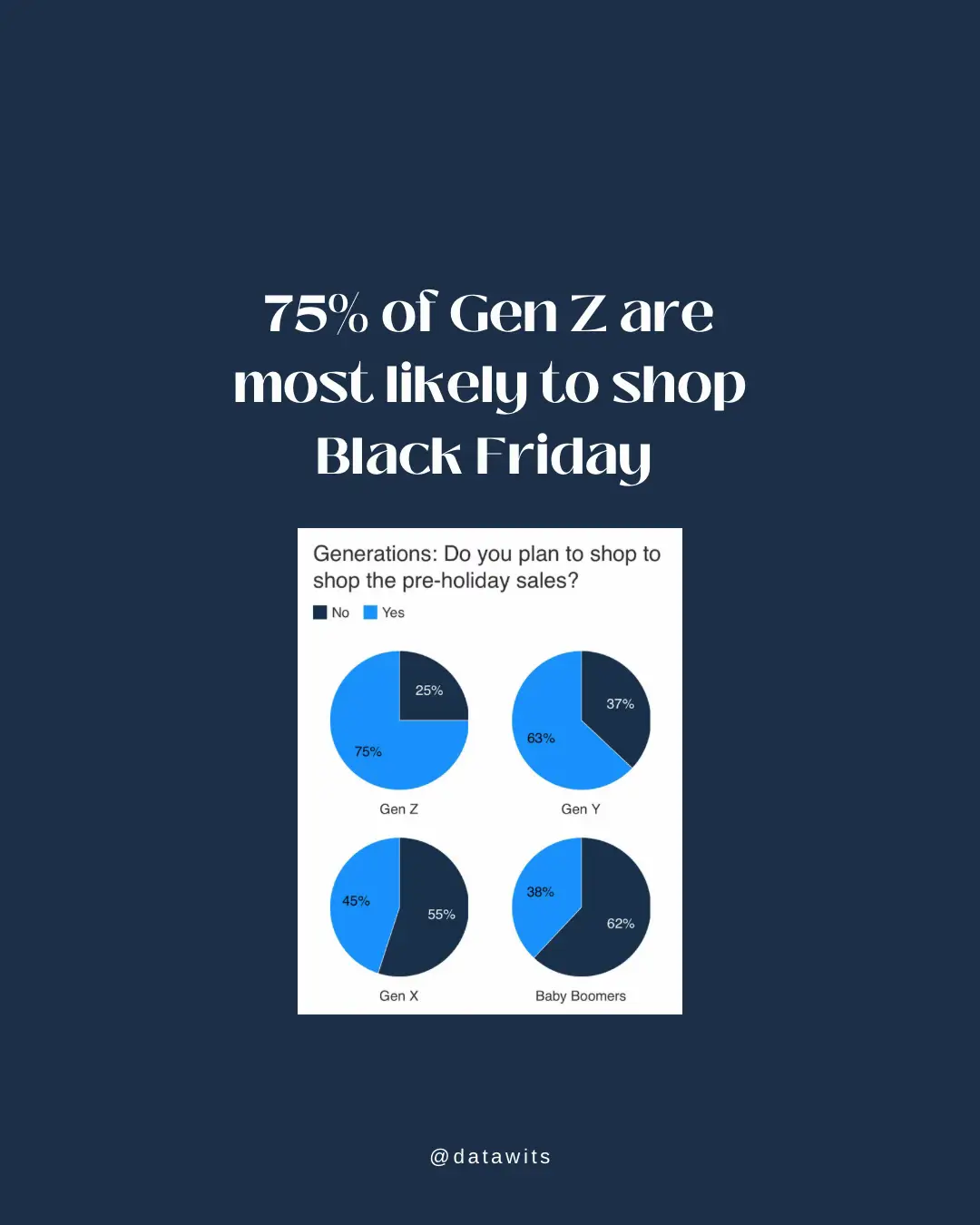 Can you easily interpret graphs? | Gallery posted by Serena | Data | Lemon8