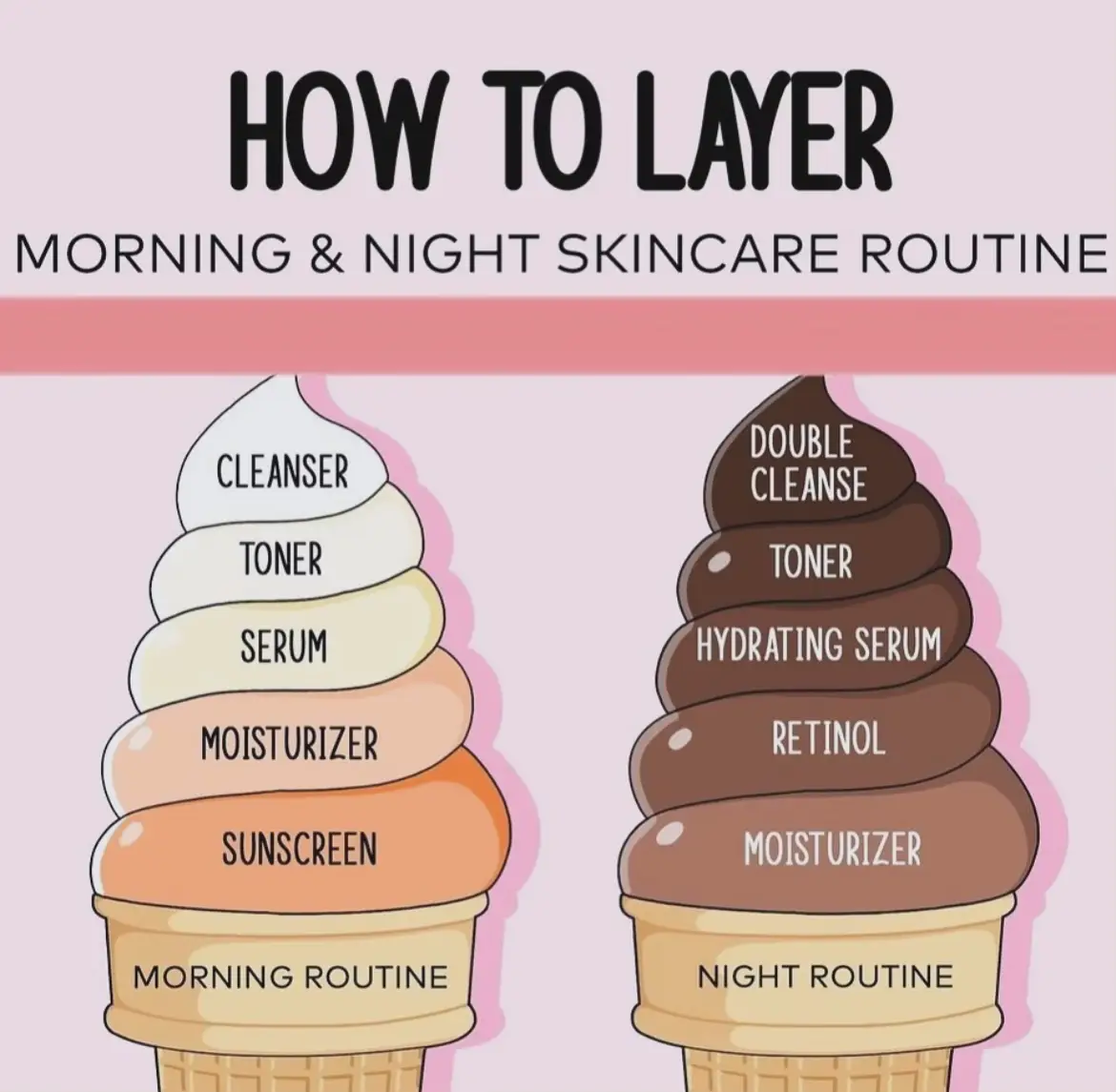 DAILY SKIN CARE ROUTINE 💗🧴🧖🏽‍♀️ | Gallery posted by LiaaLiaa🩵 | Lemon8