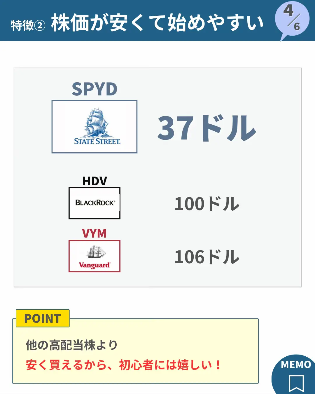 結局コレが1番配当金が貰える | Mameoが投稿したフォトブック | Lemon8
