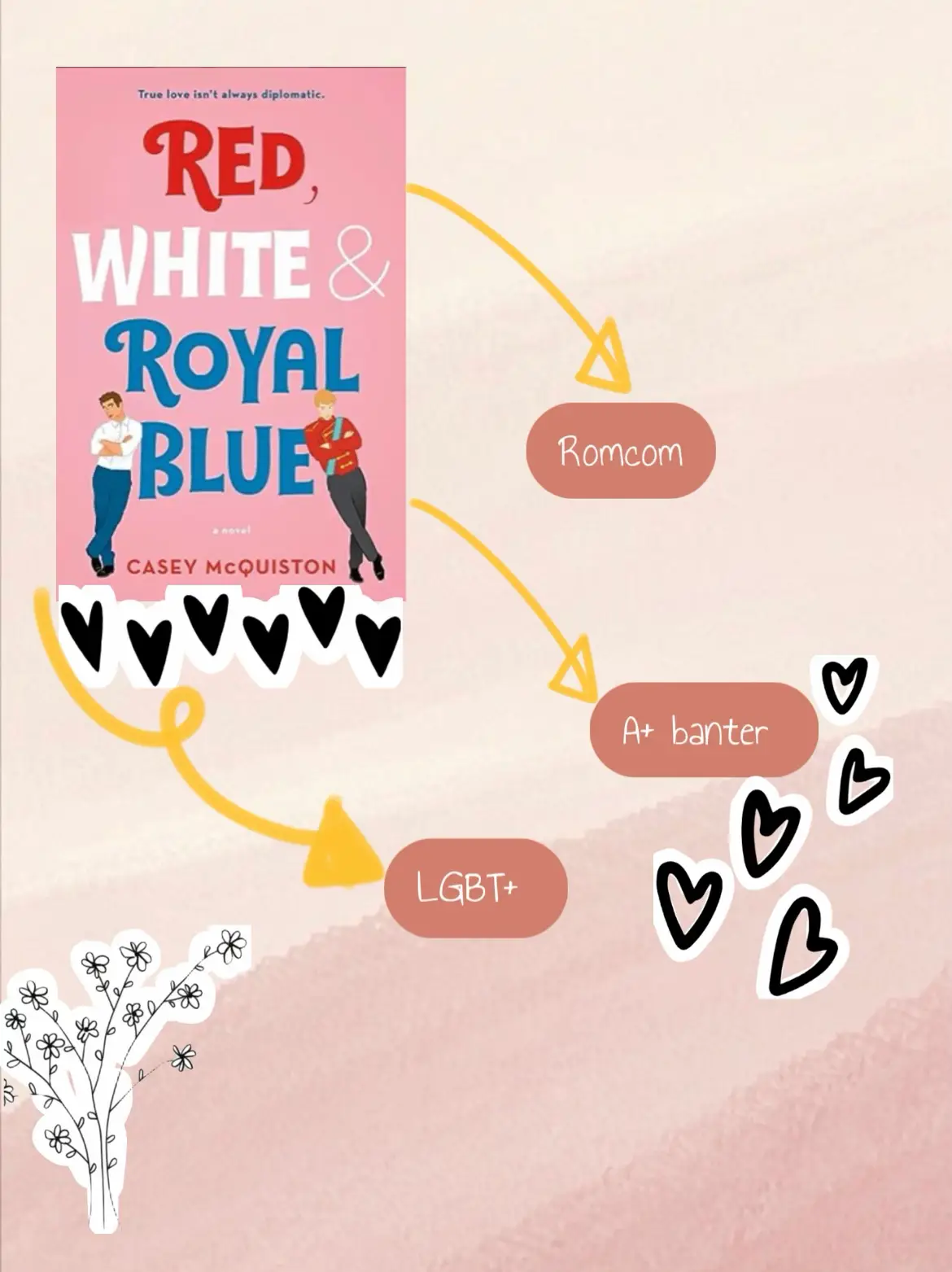 My current buddy reads | all on KU | Gallery posted by Sam | Lemon8