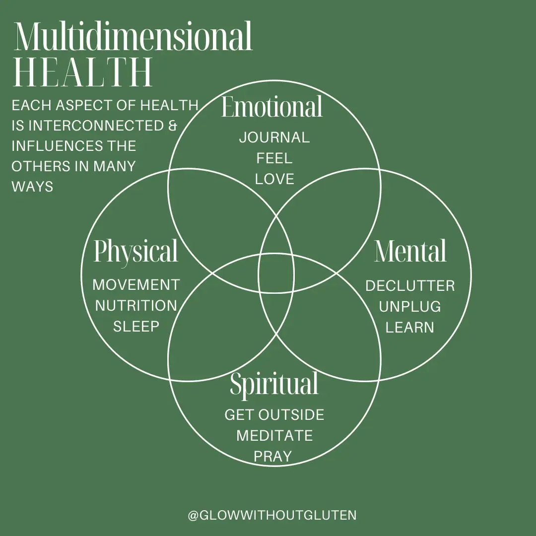 🌿Multidimensional Health🌿 | Gallery posted by Madeline, INHC | Lemon8