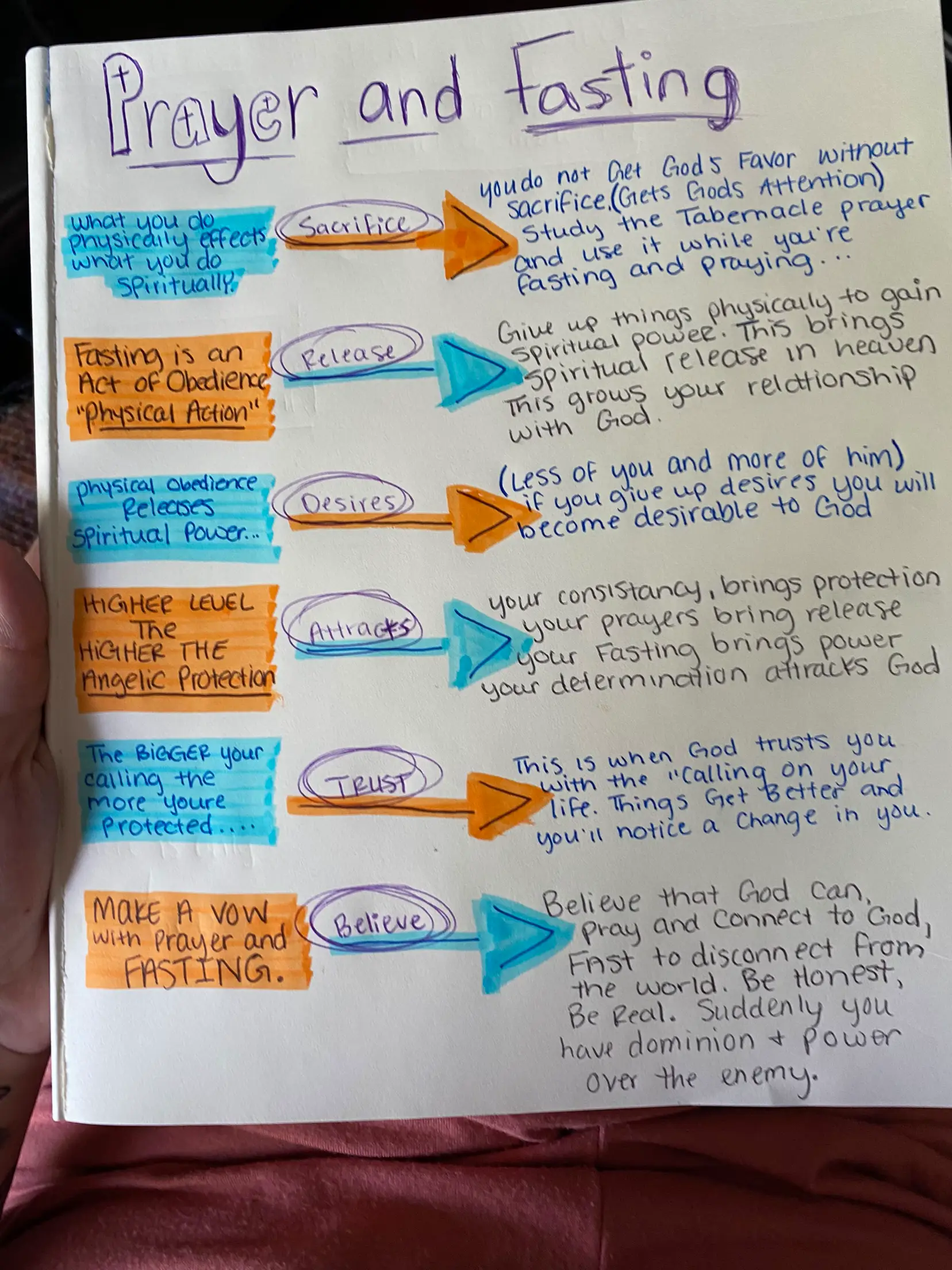 #fasting #prayer #biblejournal | Gallery posted by Holly k | Lemon8