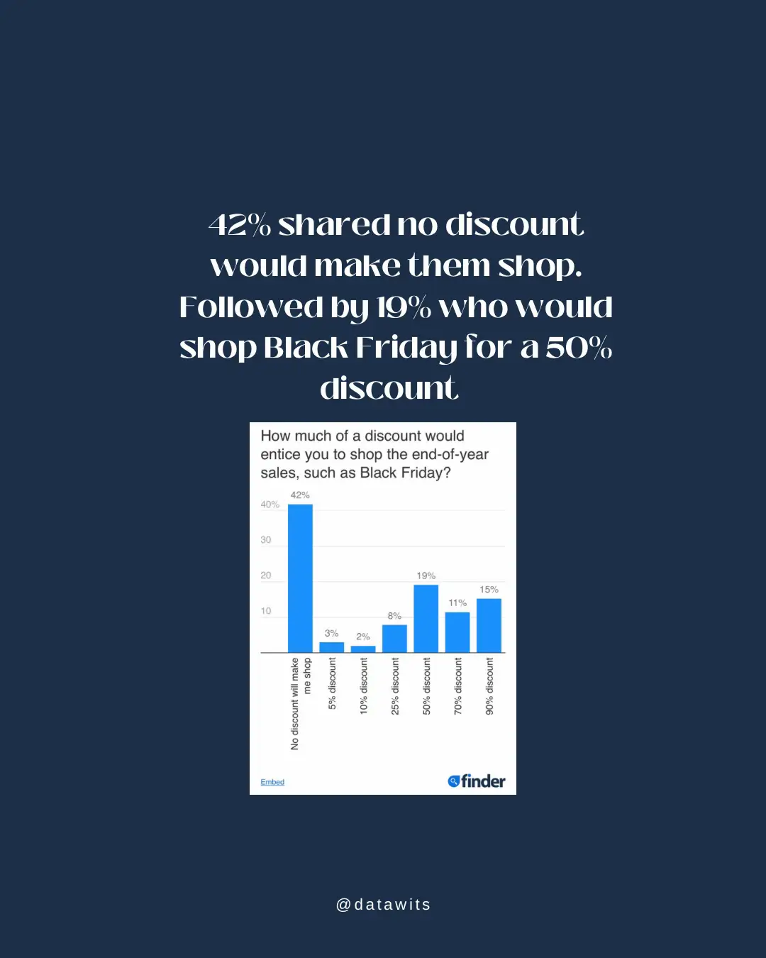 Can you easily interpret graphs? | Gallery posted by Serena | Data | Lemon8