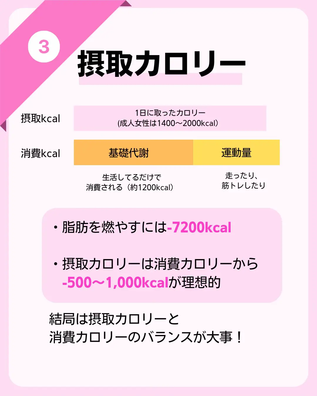 これしたら3ヶ月で-7kg | もっちー｜韓国ダイエット💓が投稿したフォトブック | Lemon8