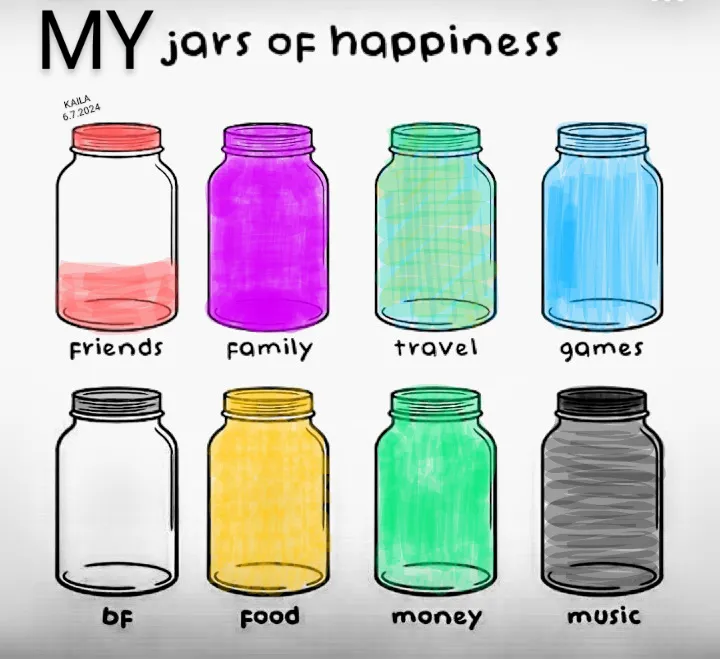 MY JARS OF HAPPINESS 🤗🫙 ️ 🏼 | Gallery posted by Kailaartist1717 | Lemon8