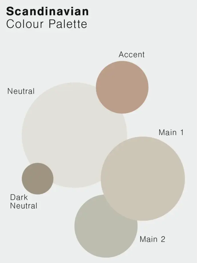 My Dream Home Decor Style | Gallery posted by Nancy Blair | Lemon8