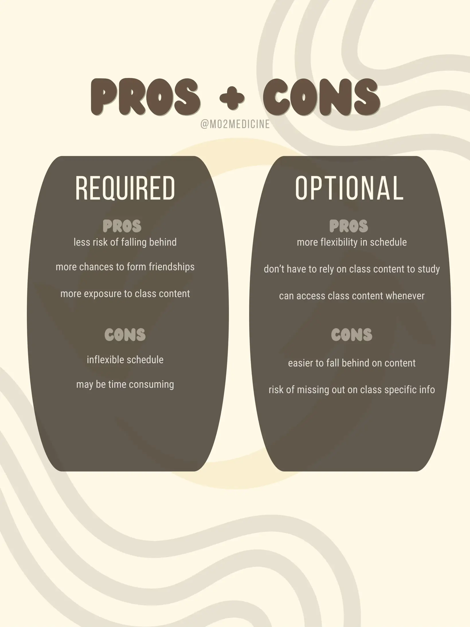 This or That: Required vs Optional Lecture | แกลเลอรีที่โพสต์โดย Mo👩🏾‍⚕ ...