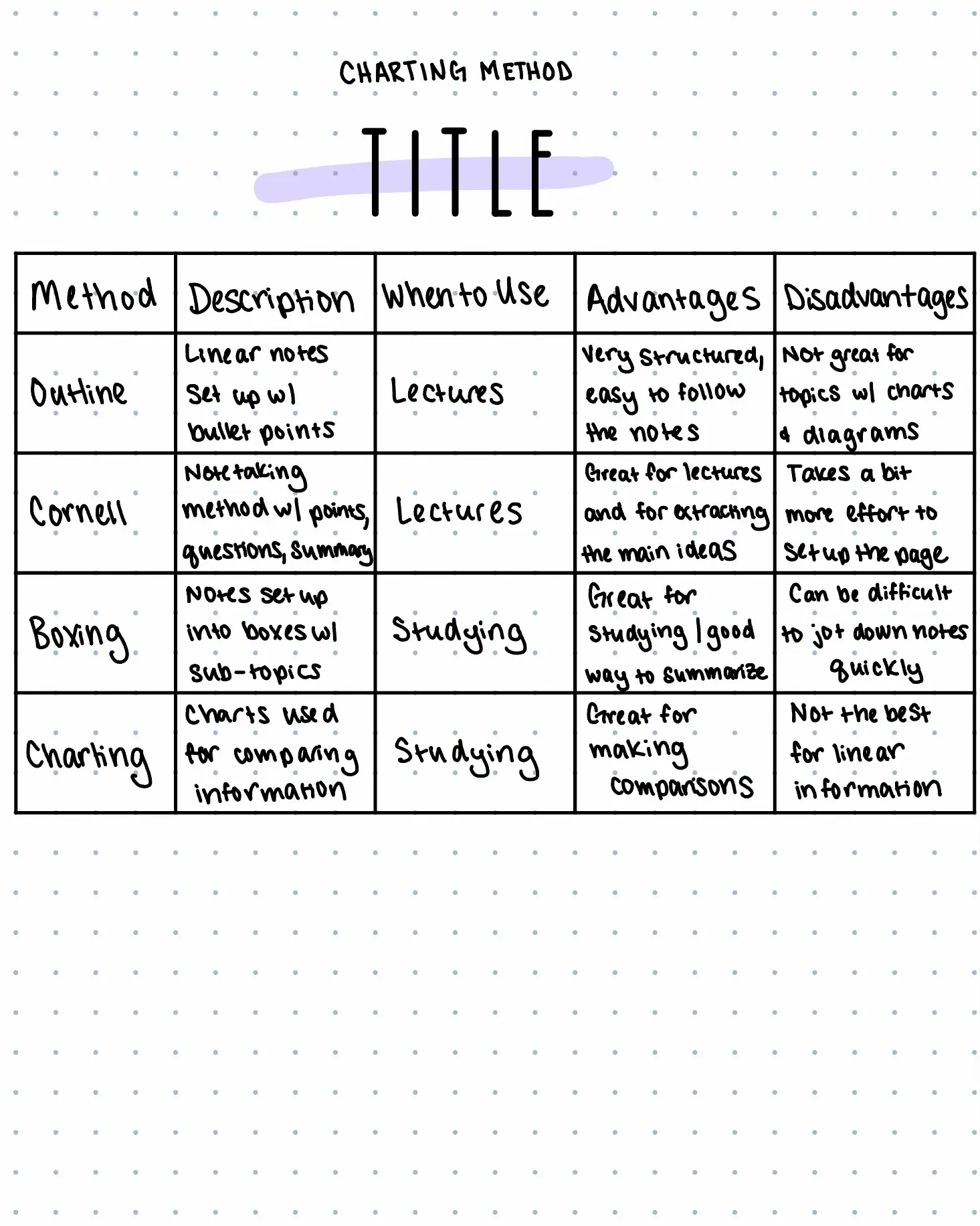 Notetaking Methods!!! + when to use them | Gallery posted by Grace | Lemon8