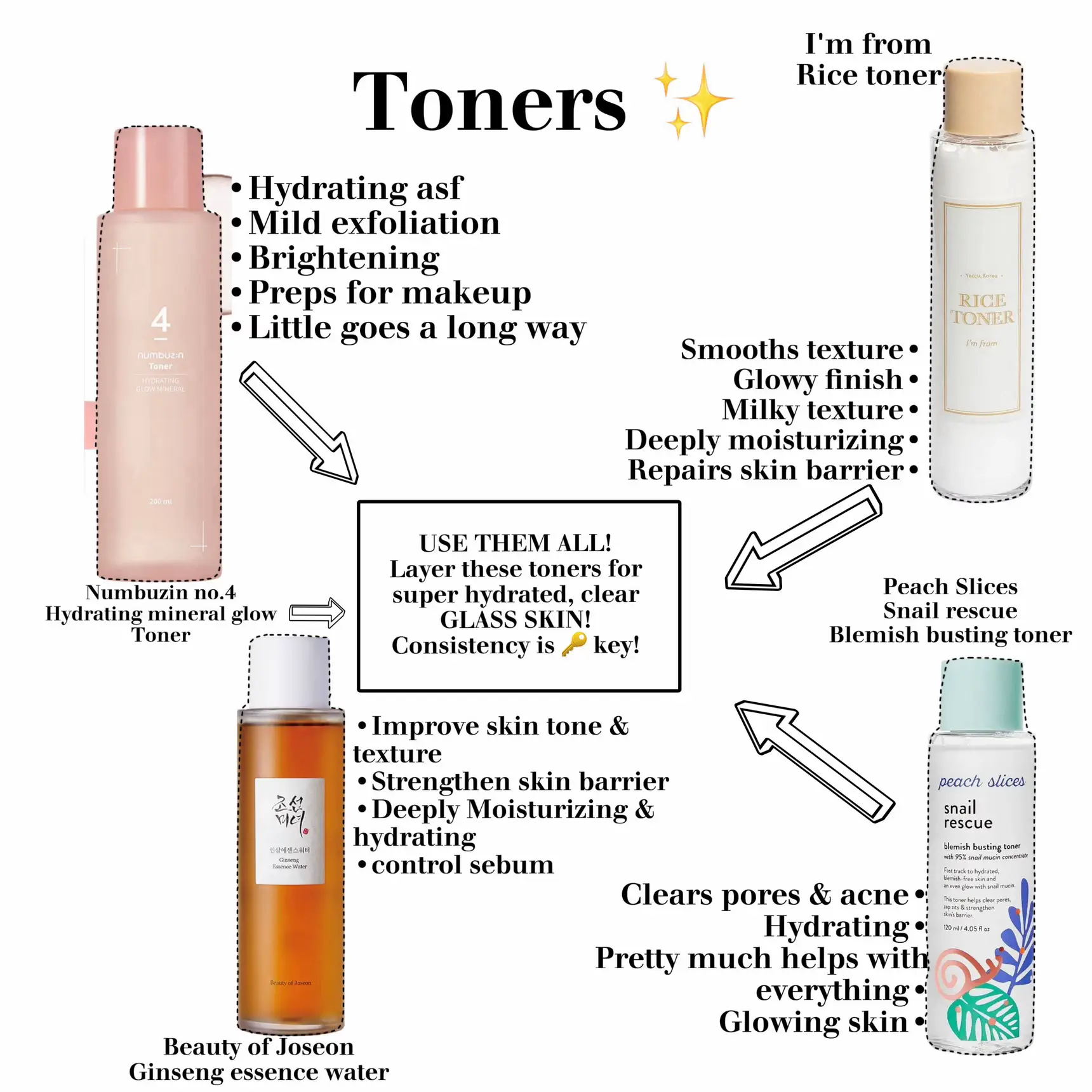 Skincare products I use 2 achieve real Glass Skin🫧 | แกลเลอรีที่โพสต์โดย Ky The Gemini | Lemon8