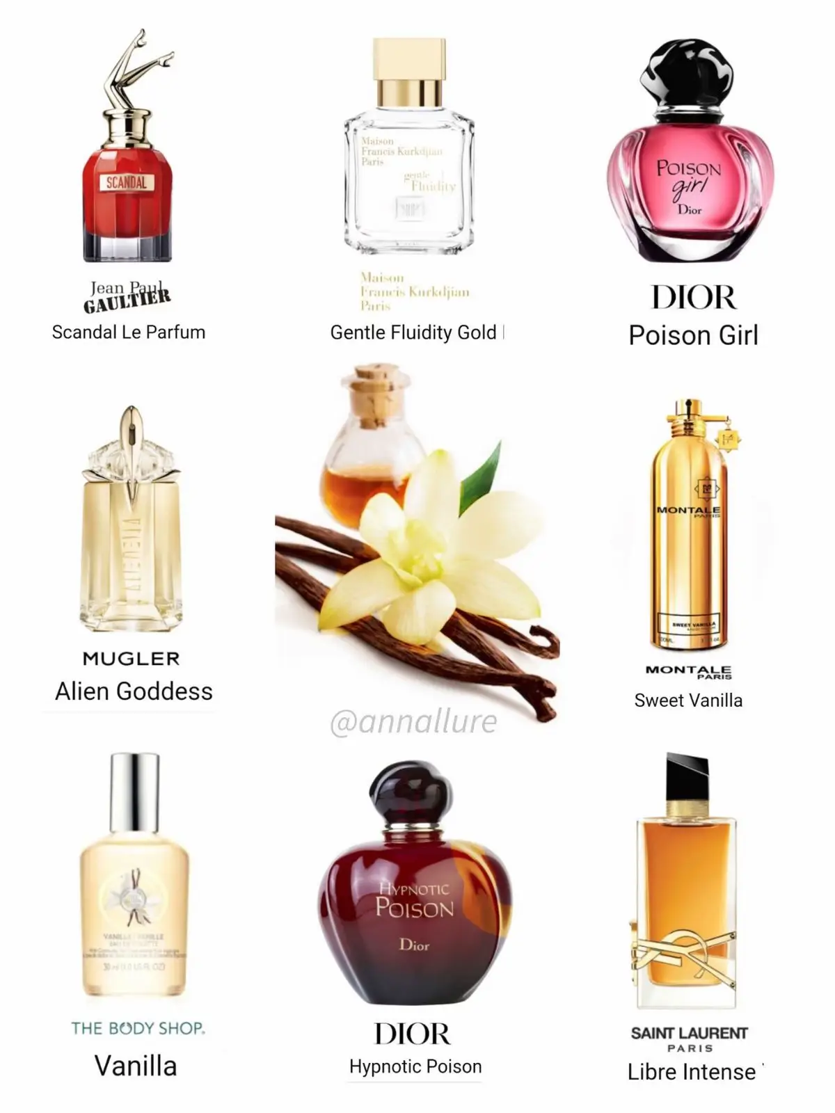 20 top Memorable Perfumes of The Early 2000s ideas in 2024