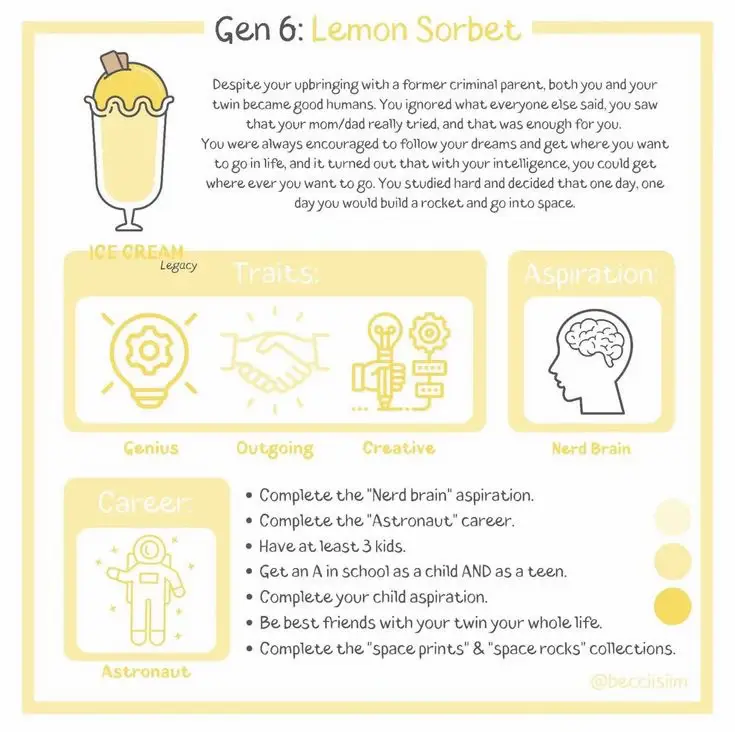 Sims 4 Ice Cream Legacy Challenge🍨🍨 | Gallery posted by 🐌 | Lemon8