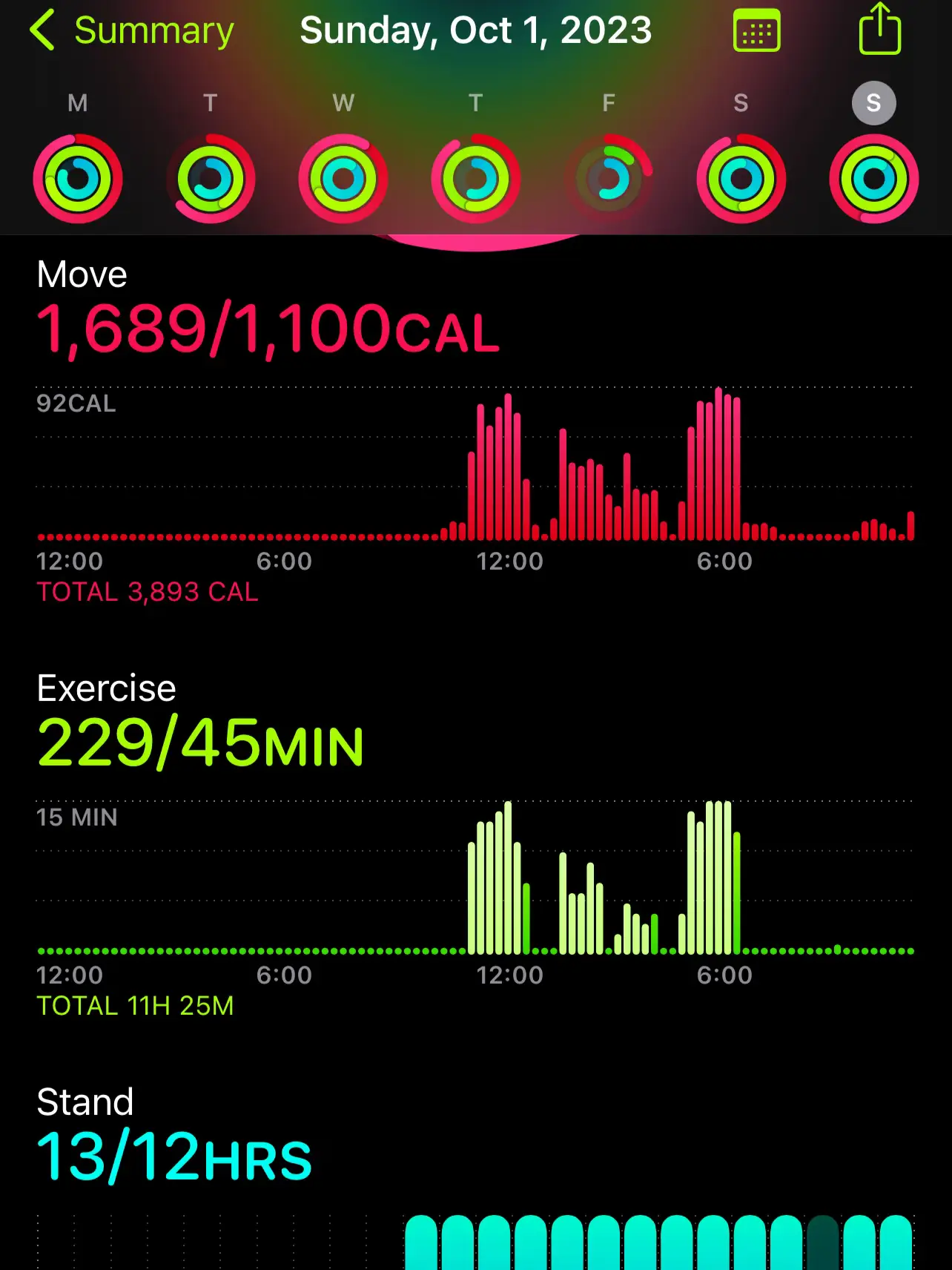 My Daily Workout: 24,000 steps a day for fat loss | แกลเลอรีที่โพสต์โดย ...