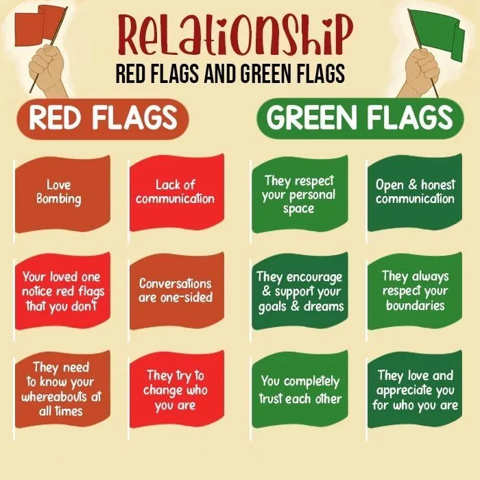 Relationship Red Flags And Green Flags 7second2 Relationship Red Flags And Green Flags 7second2