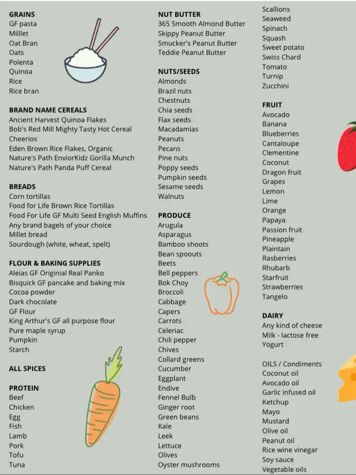 Grocery list item inspooo📝 | Gallery posted by Jordan O'Connor | Lemon8