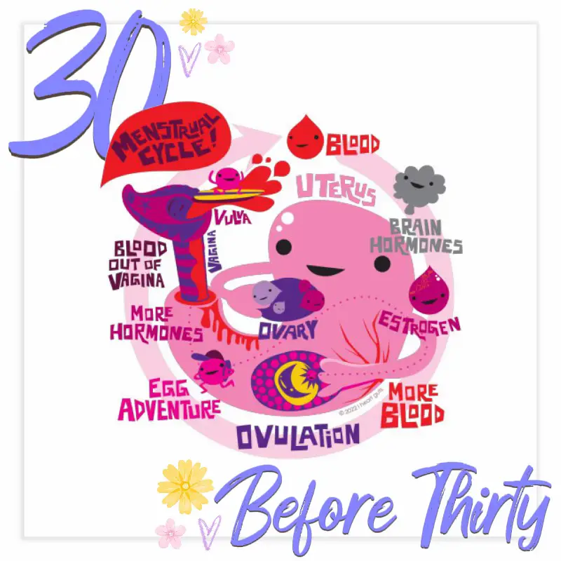 30 before Thirty: day 17 | แกลเลอรีที่โพสต์โดย Sierra Rios | Lemon8