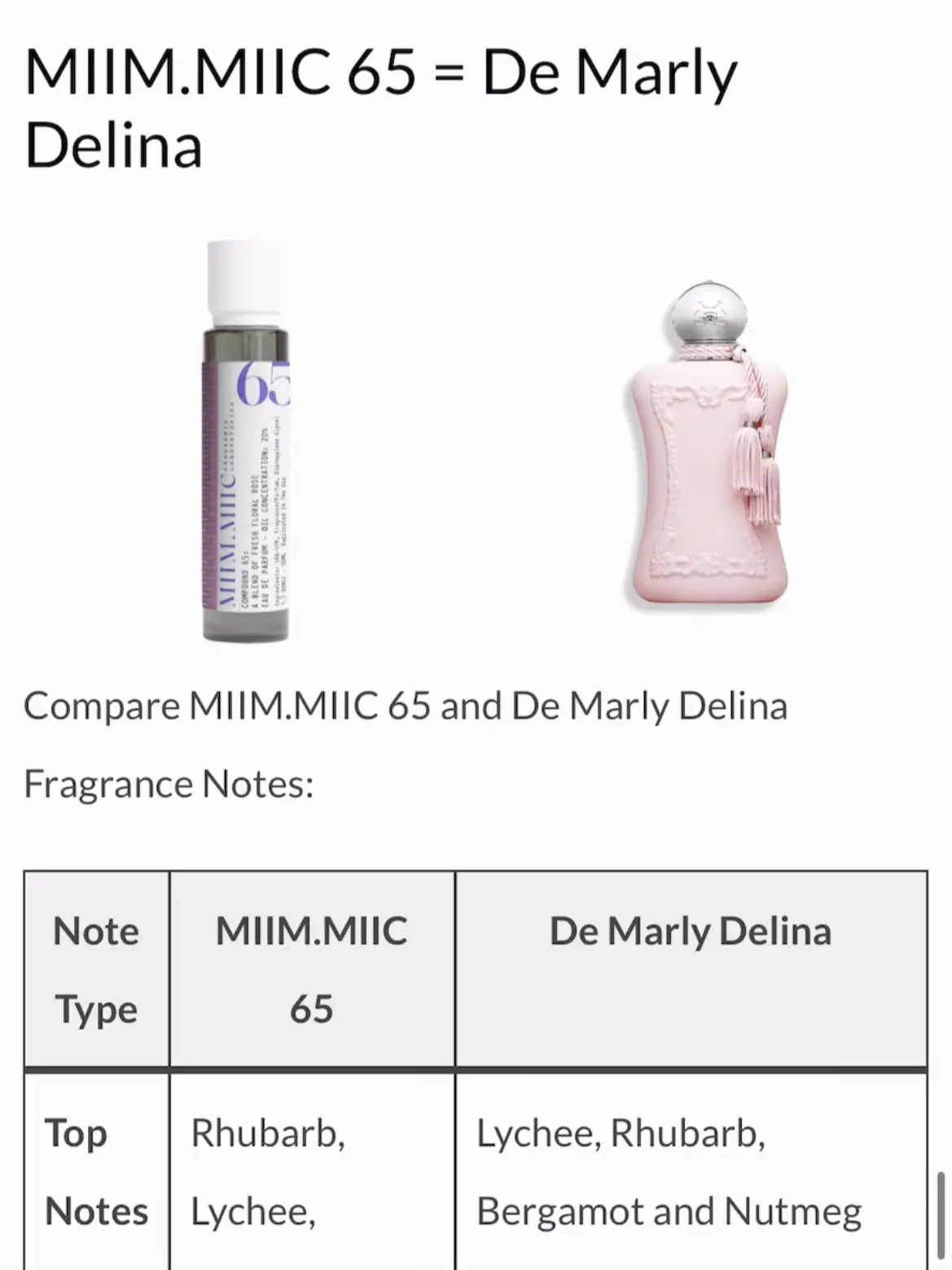 Comparing Dupe Perfumes with MIIM.MIIC Fragrance | Gallery posted by ...
