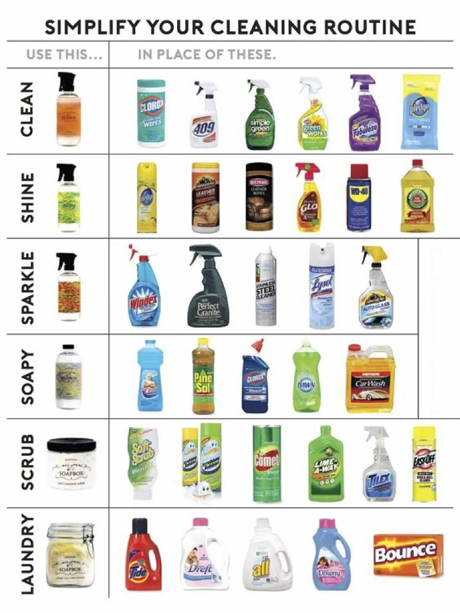 Simplify your cleaning routine | Gallery posted by Coco🤍 | Lemon8