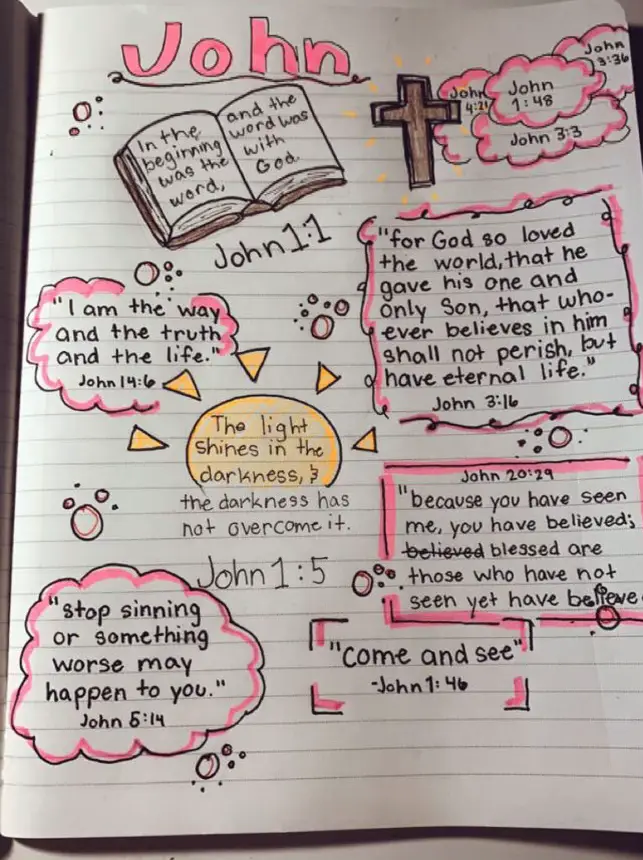 Bible Study Note Ideas | Gallery posted by Kaydence | Lemon8