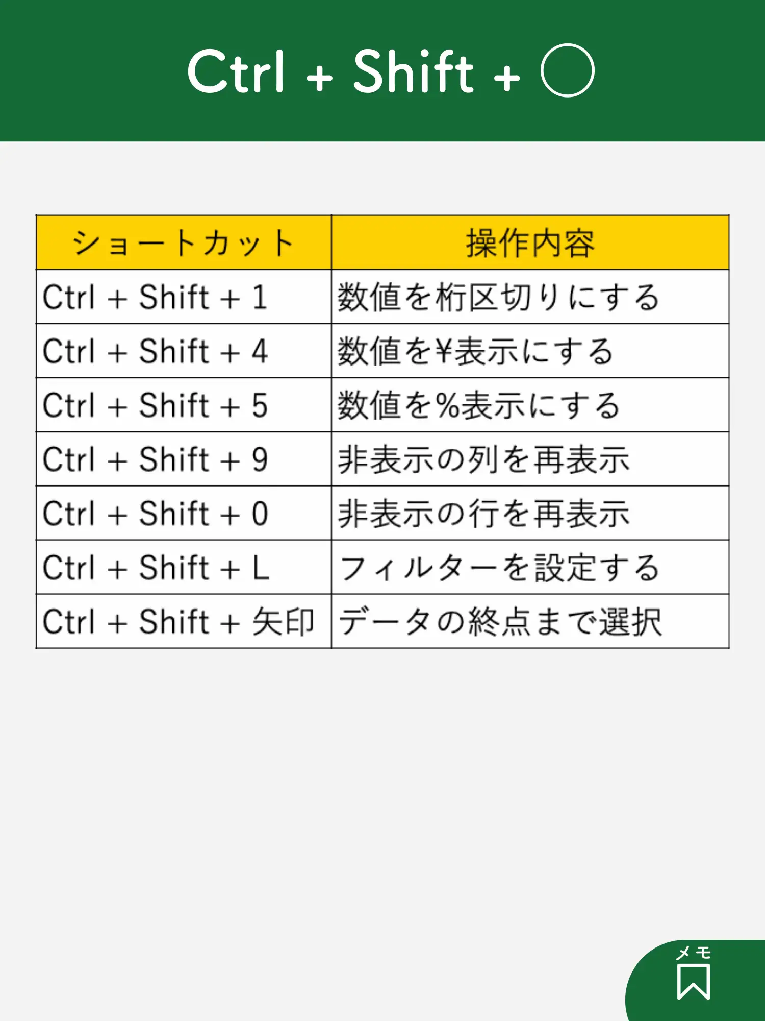 【Excel】保存必須！Ctrl + 46選 | おか｜Excel時短術が投稿したフォトブック | Lemon8