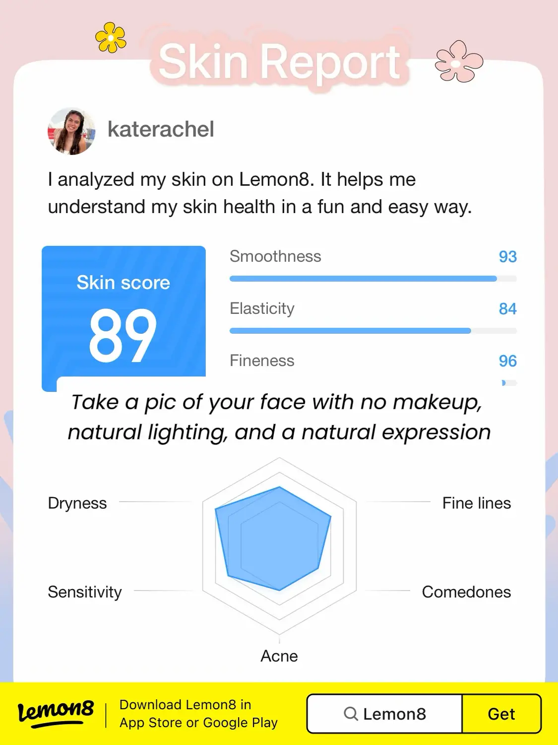 20 top Skin Analyzer Test ideas in 2024